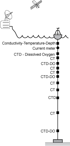 Inductive Modem Telemetry